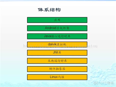 Android Wifi系统架构【转】51cto博客android Wifi架构