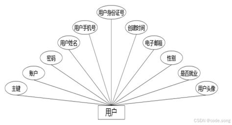 大学生就业需求分析基于springboot的大学生就业需求分析系统设计与实现附项目源码论文数据库）基于springboot 系统论文