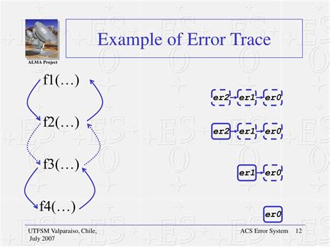 PPT ACS Error System PowerPoint Presentation Free Download ID