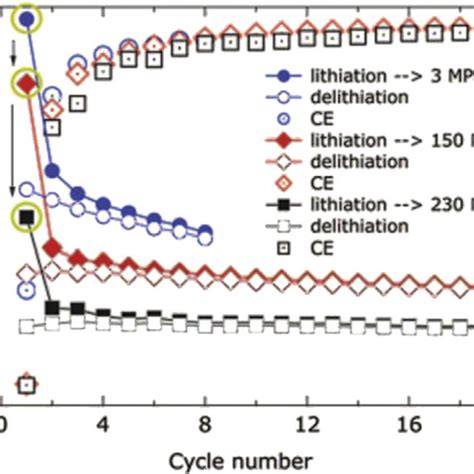 Pdf Silicon Based Materials As High Capacity Anodes For Next
