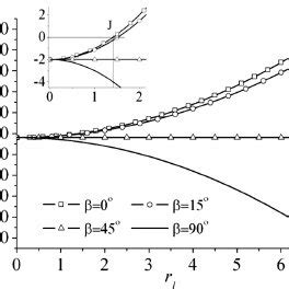 The values of a c for β and r l Download Scientific Diagram