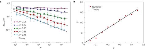 Weakly Discontinuous Transition In Stochastic Mixture Of Download