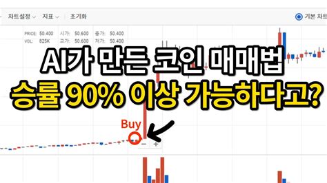 Ai가 만든 비트코인 매매법 승률 90 가능 솔라나 이더리움클래식 스택스 리플 에이프코인 밀크코인 보조지표 Chatgpt Bing Youtube