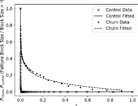 Figure 1 From Simulation Of The Bitcoin Network Considering Compact