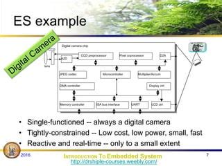 01p1 Introduction To Embedded System Pdf