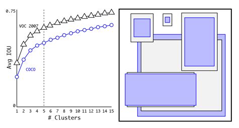 Yolov2yolo 9000 톺아보기 Opsoblog 인공지능 오픈소스 요약 리뷰 및 최신 뉴스 분석