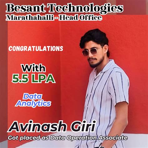 Besant Technologies Marathahalli On Linkedin Fullstackjava Python