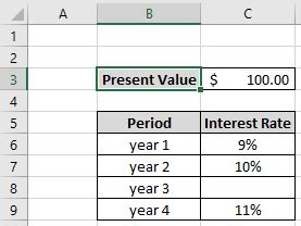 How To Use The FVSCHEDULE Function In Excel
