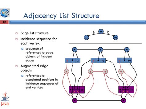 Graphs. - ppt download