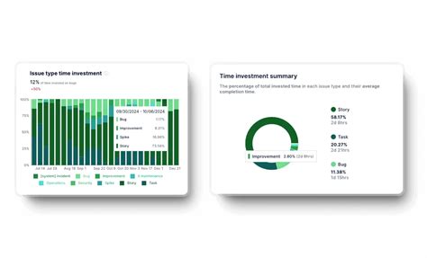 Devops Value Stream Metrics And Steps To Use It Efficiently