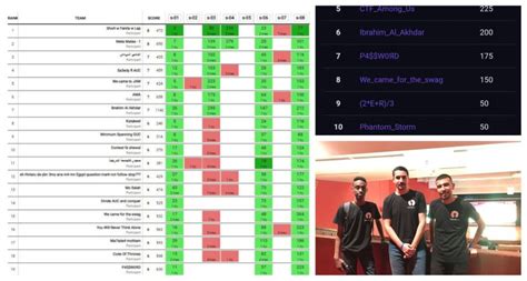 Abdelrahman Farah Posted On Linkedin