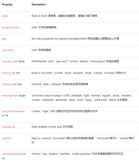 Matplotlib从入门到精通04 文字图例尽眉目 阿里云开发者社区 Matplotlib从入门到精通04 文字图例尽眉目 阿里云开发者社区