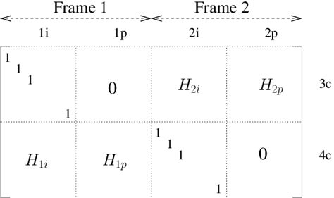 Parity Check Matrix Of A Rate 1 2 Root Ldpc Code Download Scientific
