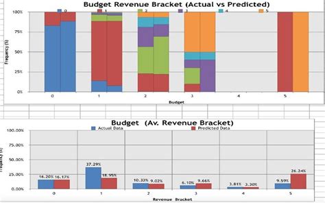 The Differences Between The Actual Data And The Predictions From A Download Scientific Diagram