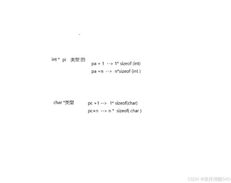 指针 （2） csdn博客