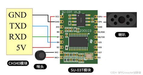 基于fpga的智能小车设计（包含代码） 全栈fpga智能小车：verilog实现蓝牙 语音 多传感器融合的移动平台 基于fpga的智能小车