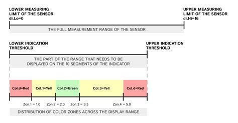 Itp15 M Led Bar Graph Indicator Akytec