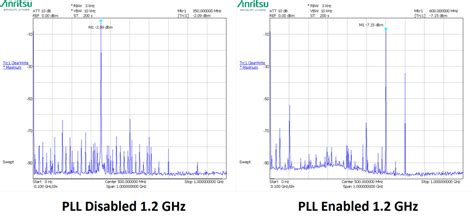 Dds Ad9912 Arduino Shield Rf Signal Generator Sine Wave Cmos Hstl [600 Mhz 1 3 Ghz Core