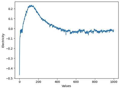 Normalization Why Does Plot Between Same Scaled And Unscaled Data Look Different Cross