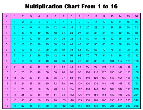 Download Our Printable 16 Multiplication Table Printerfriendly