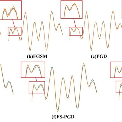 A Comparison Of The Waveform Of A 16qam Modulated Signal With A Snr Of