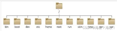 大数据开发 linux环境搭建 linux大数据平台搭建 csdn博客