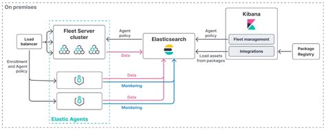Setting Up Proxysql For Load Balancing Mysql Replication By Ahosan