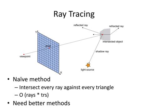 ppt on a few ray tracing like algorithms and structures powerpoint