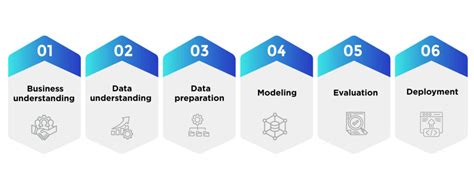 Crisp Dm Model Steps Importance And Characteristics