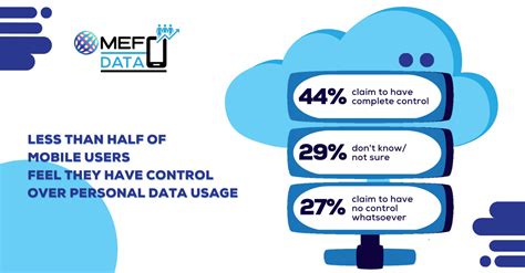 Key Trust Metrics Mef
