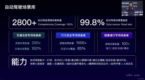 自动驾驶:2022 Apollo Day 观后感(一)从位置服务到自动驾驶观后感 Csdn博客 自动驾驶:2022 Apollo Day 观后感(一)从位置服务到自动驾驶观后感 Csdn博客