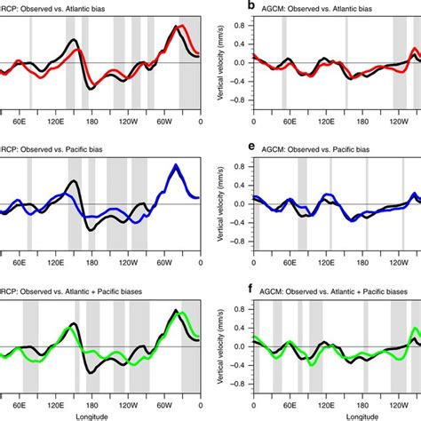 Generating Geodesic Grids By Recursive Bisection And Projection A