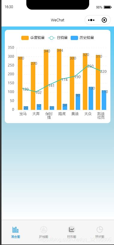 微信小程序中使用echarts 折线图、柱形图、饼状图 echarts柱状图微信小程序小程序显示formatter图例 csdn博客