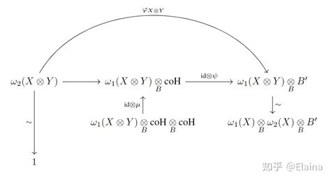 Tikz（范畴论相关）绘图入门（适配李文威代数学方法） 知乎