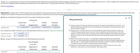 Solved 16 000 000 Budgeted Variable Manufacturing Overhead