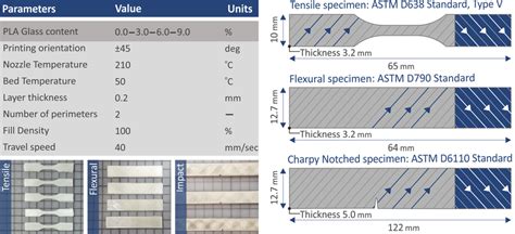 3d Printing Parameters For Specimen Manufacturing Specimens Produced