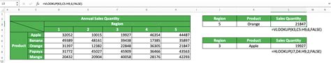 Vlookup And Hlookup In Excel Functions Examples And How To Use