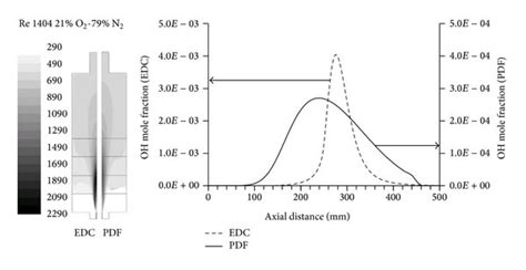 Temperature Contours From The Edc And Pdf Model Predictions And The Download Scientific Diagram
