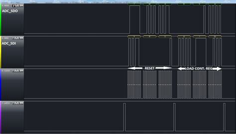 Ad5420 Is Not Working Qanda Precision Dacs Engineerzone