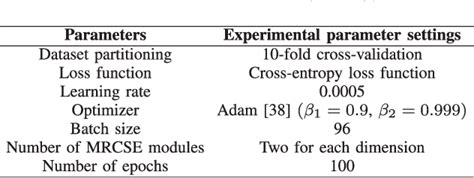 Table Iii From A Multidimensional Parallel Convolutional Connected Table Iii From A Multidimensional Parallel Convolutional Connected