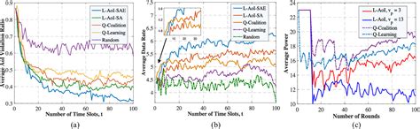 Figure 4 From Learning Based Autonomous Scheduling For Aoi Aware