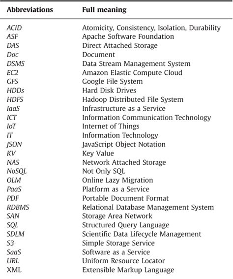 Data Integrity Semantic Scholar