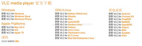 Vlc Web Plugin 如何在ubantu Linux系统上安装使用vlc Web Linux Csdn博客