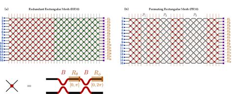 Figure 1 From Hardware Error Correction For Mzi Based Matrix Computation Semantic Scholar