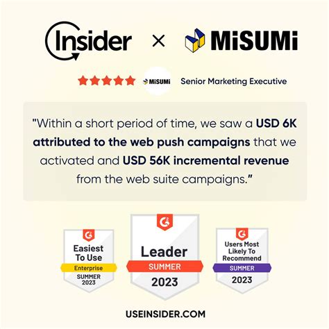 Insider On Linkedin G2review Webpersonalization Successstory Customerexperience…