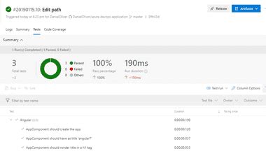 Angular With Azure DevOps Build Pipeline Oliver Coding