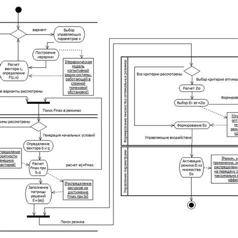 Cognitive Radio System Operating Modes Control Algorithm Download Scientific Diagram
