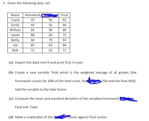 Solved Given The Following Data Set Name Homework Fina Frank Emily