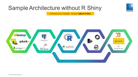 Why R Shiny Trumps UI JavaScript Based Visualization Tools YouTube