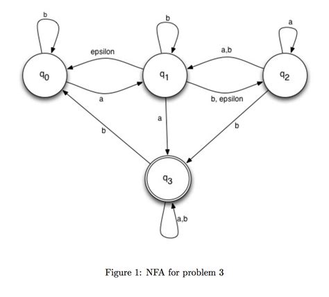 Solved 3 Convert The NFA Of Figure 1 To A DFA The Start Chegg Com